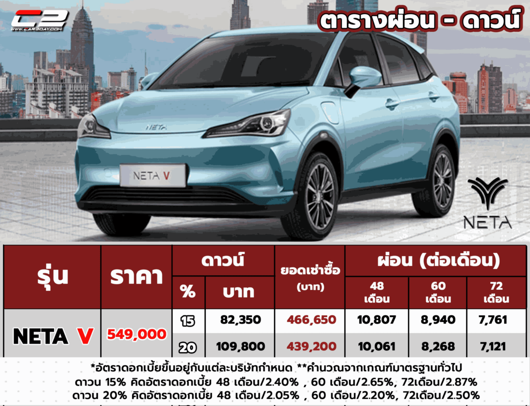 ตารางผ่อน NETA V 2022 ผ่อนเริ่มต้น 7,121 บาท