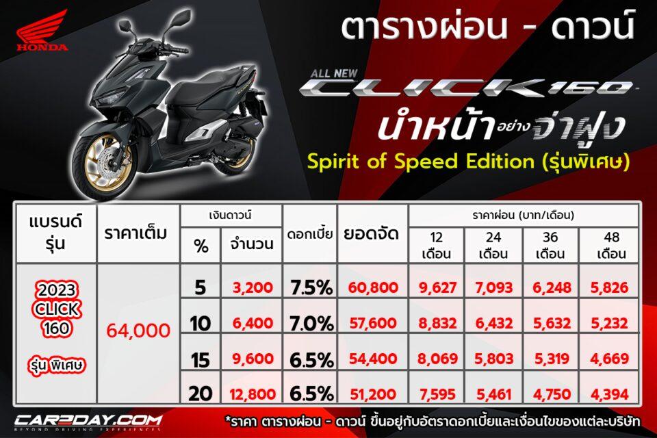 ราคาตารางผ่อน – ดาวน์ 2023 New Honda Click160 Spirit of Speed Edition ...