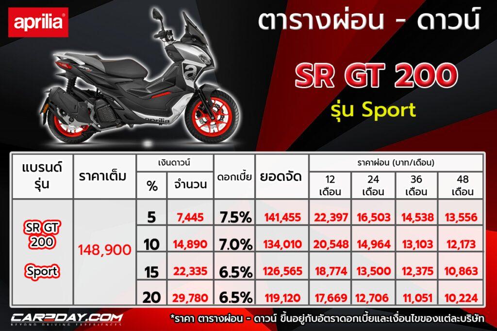 ราคาตารางผ่อน – ดาวน์ 2023 Aprilia SR GT 200 (รุ่น Sport) ผ่อนเริ่มต้น ...