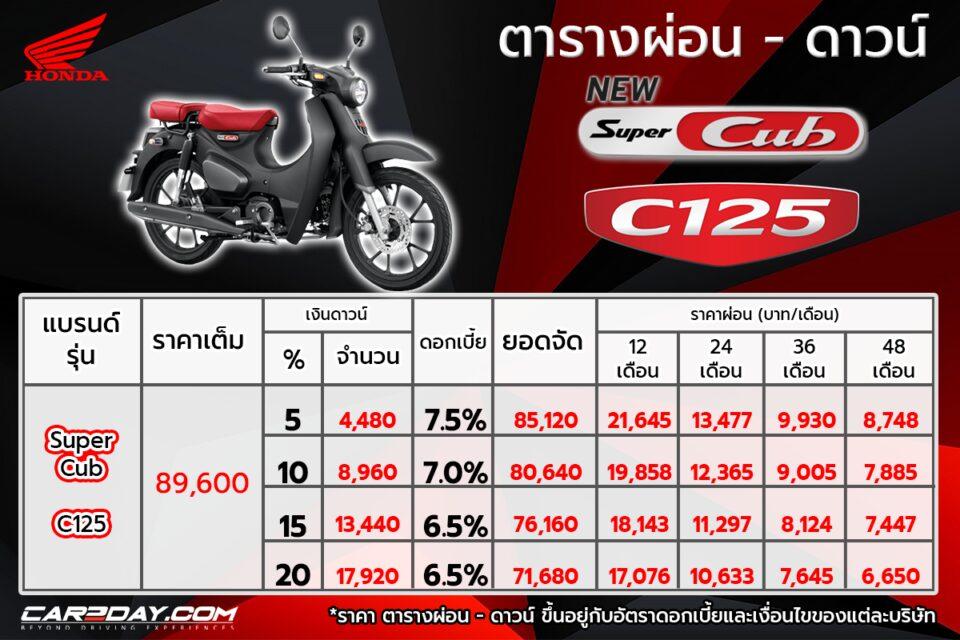 ราคาตารางผ่อน – ดาวน์ 2023 Honda Super Cub C125 ผ่อนเริ่มต้น 6,650 บาท