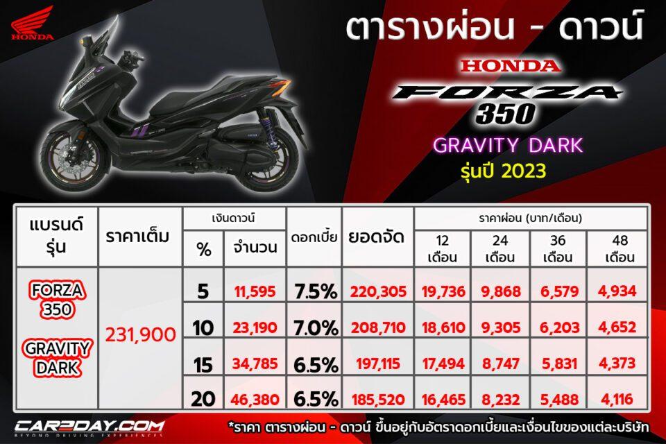 ราคาตารางผ่อน - ดาวน์ 2023 Honda Forza 350 Dark Gravity ผ่อนเริ่มต้น 4,116 บาท