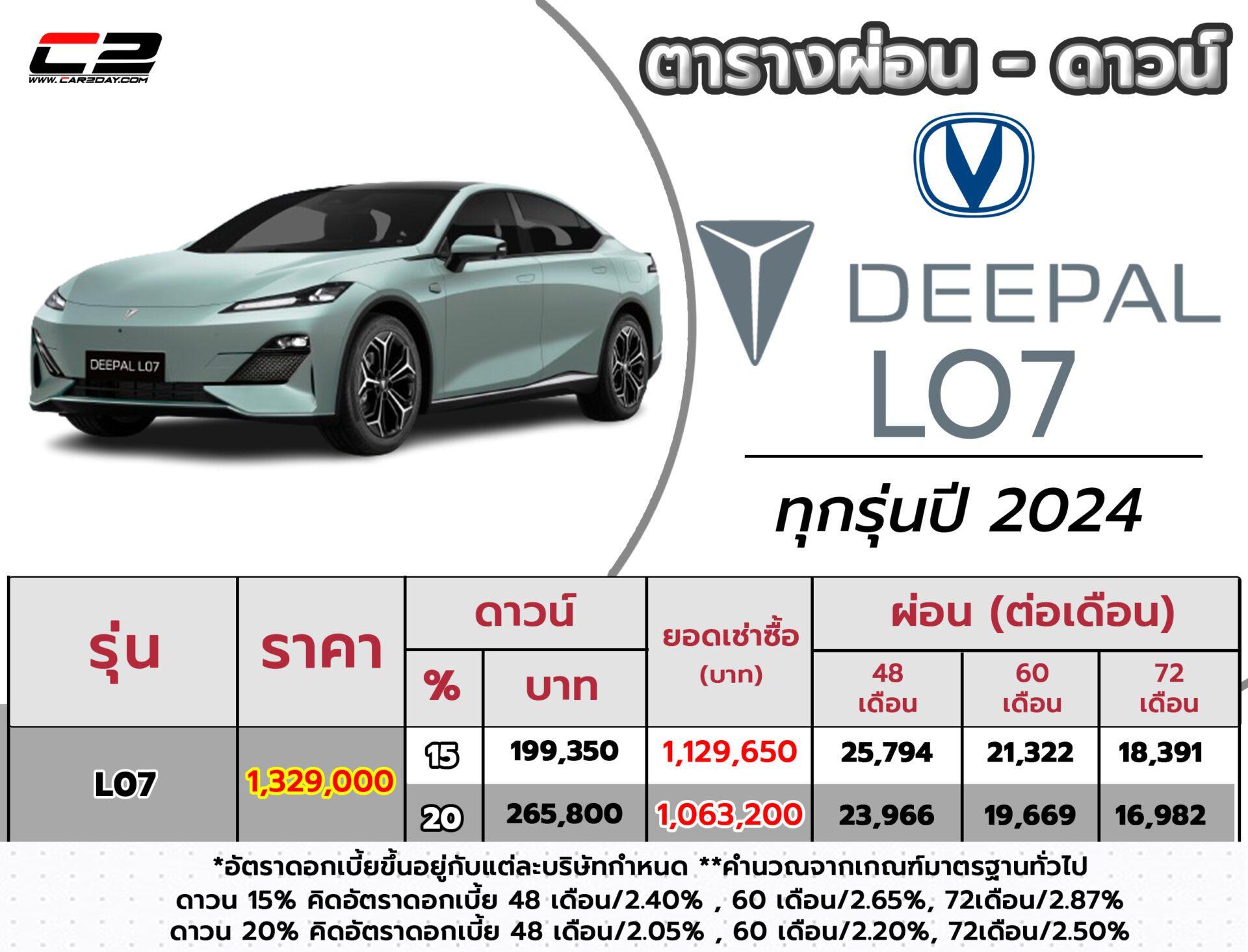 ราคาตารางผ่อน - ดาวน์ 2024 Changan Deepal L07 ผ่อนเริ่มต้น 16,982 บาท