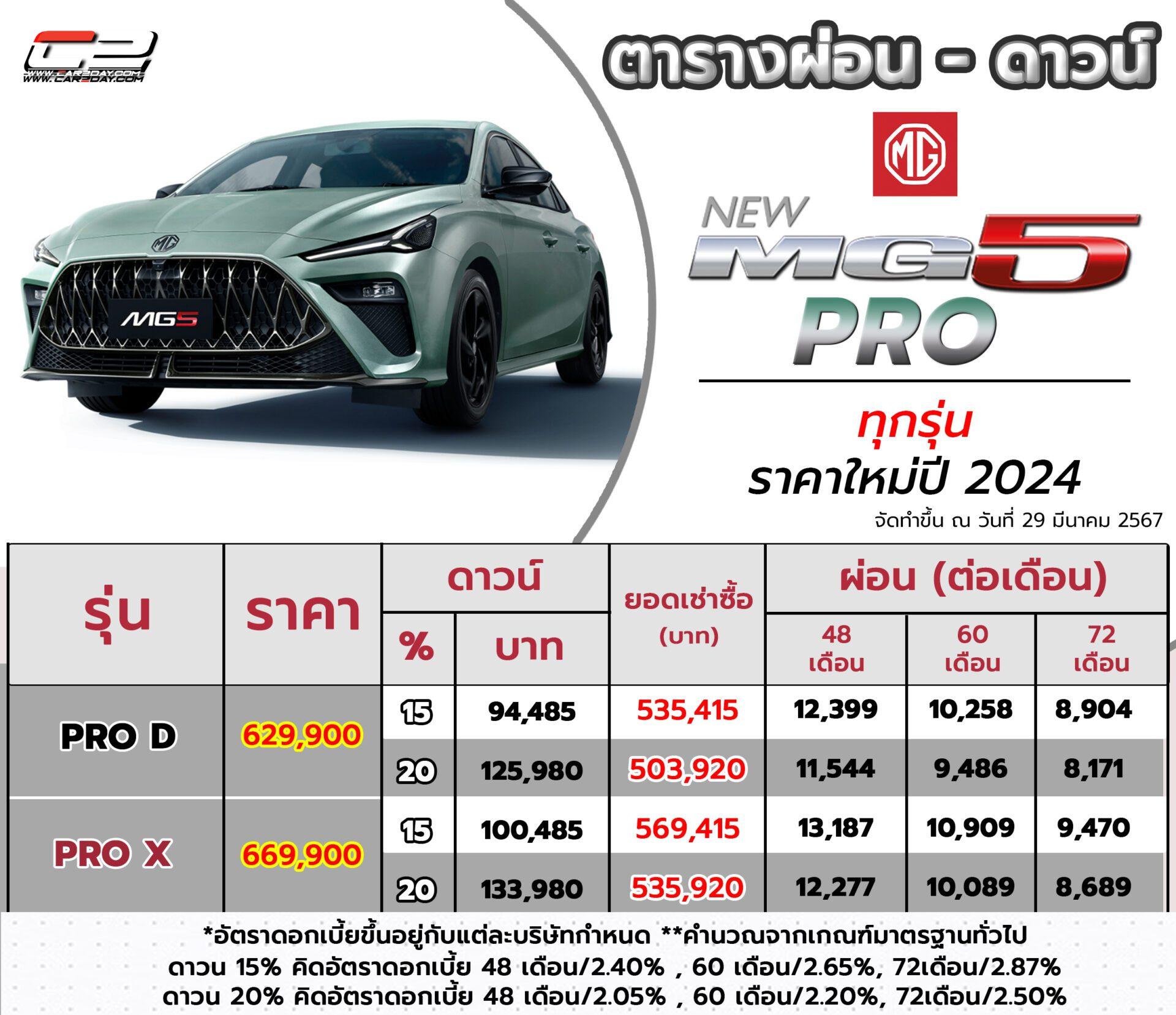 ราคาผ่อน - ดาวน์ 2024 MG5 Pro ใหม่ ทุกรุ่น ผ่อนเริ่มต้น 8,171 บาท
