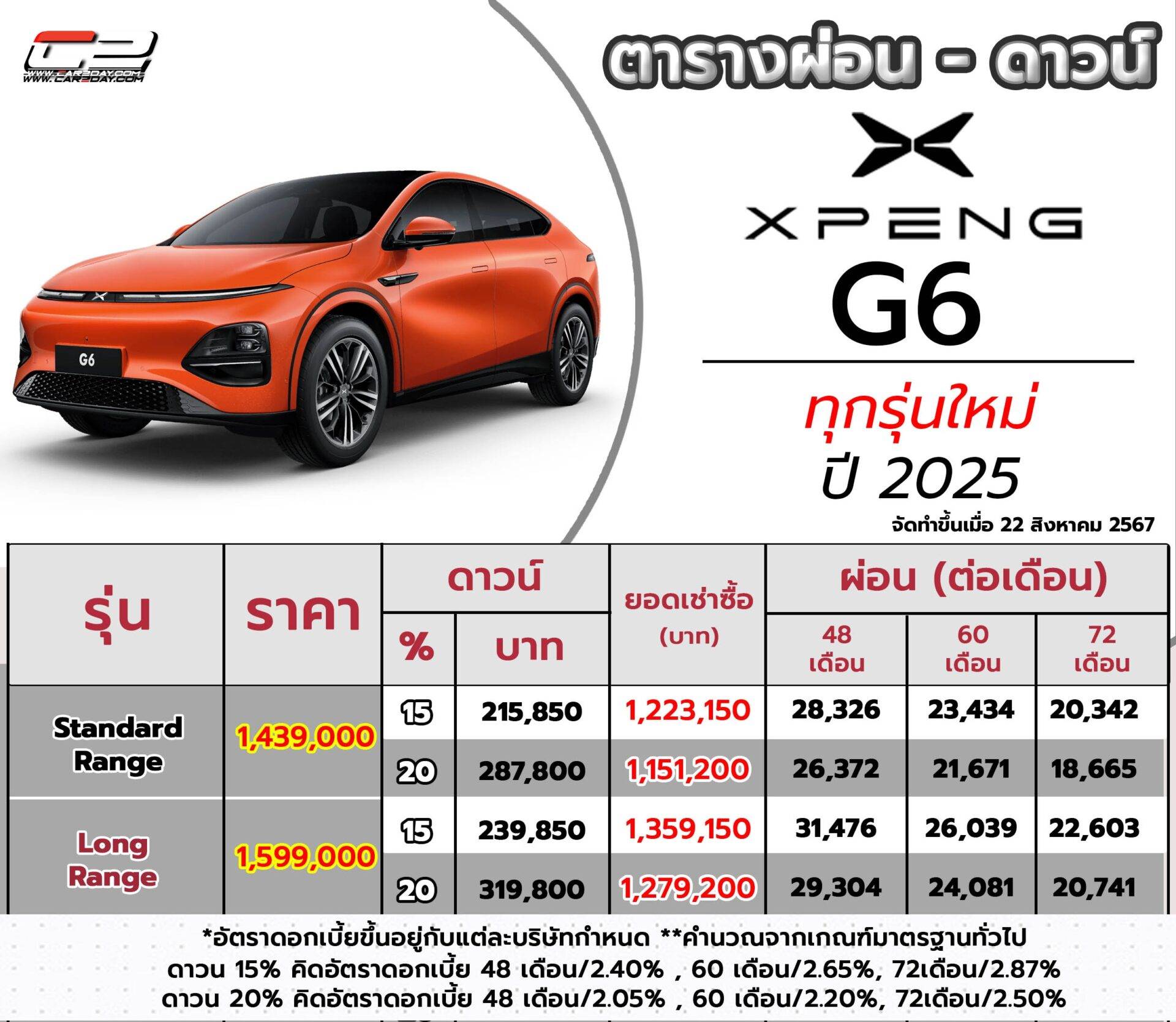 ตารางผ่อน XPENG G6 ทุกรุ่น ปี 2025 ผ่อนเริ่ม 18,665 บาท