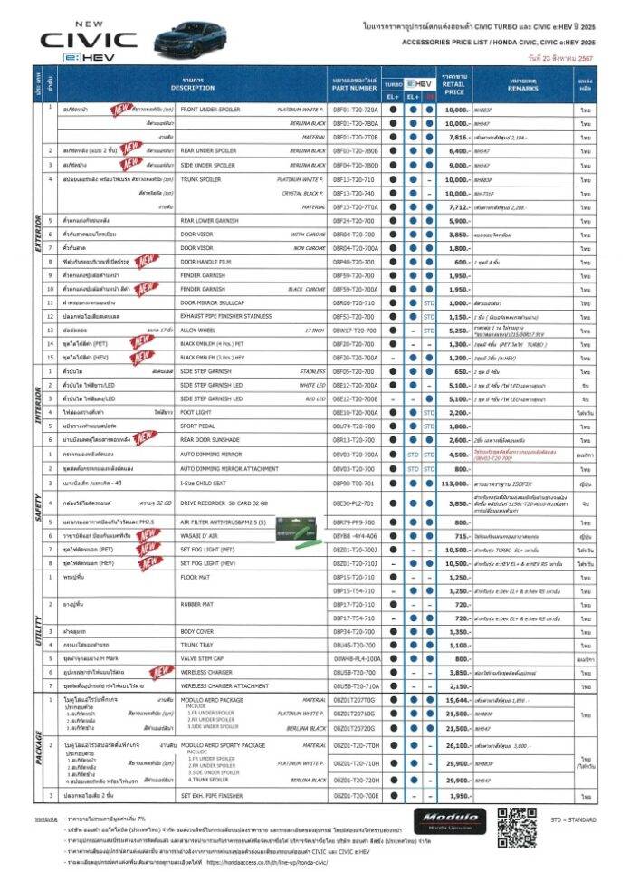 Modulo Honda Civic 2024 ชุดแต่งมีอะไรบ้าง