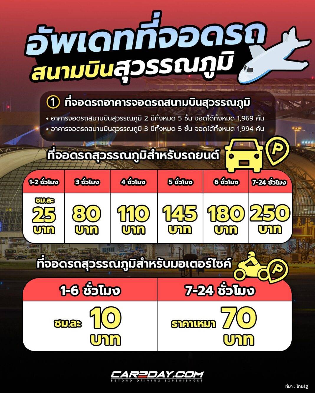 ที่จอดรถสนามบินสุวรรณภูมิ พร้อมค่าจอดอัพเดทใหม่ปี 2568 - Car2Day