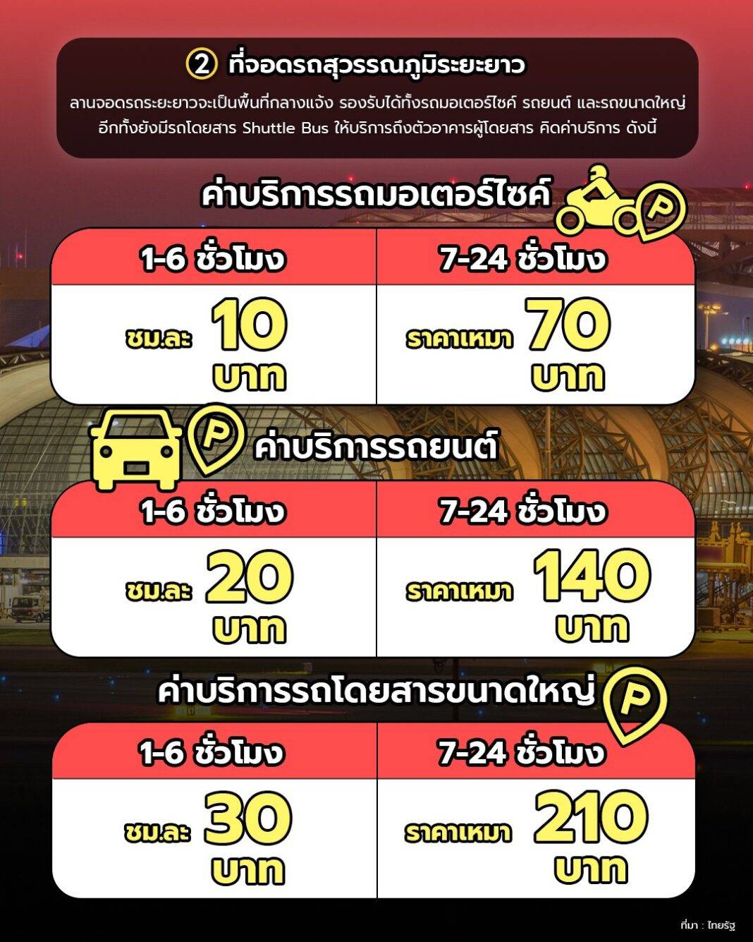 ที่จอดรถสนามบินสุวรรณภูมิ พร้อมค่าจอดอัพเดทใหม่ปี 2568 - Car2Day
