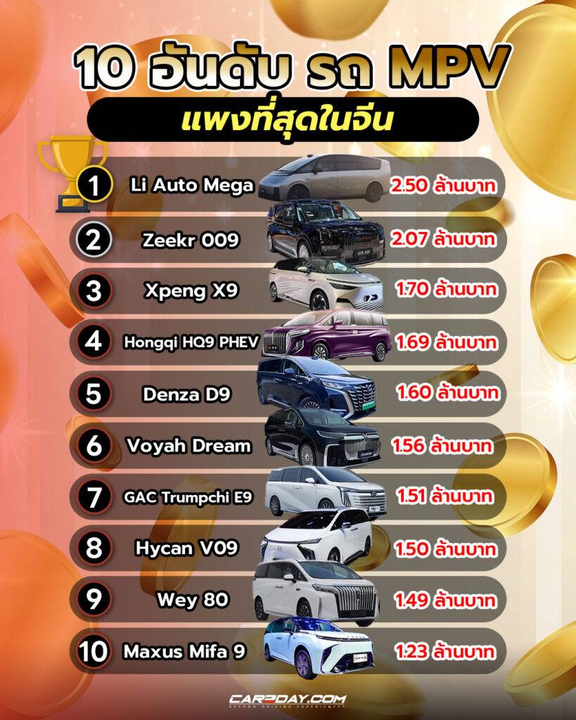 10 อันดับ MPV แพงที่สุดในประเทศจีน