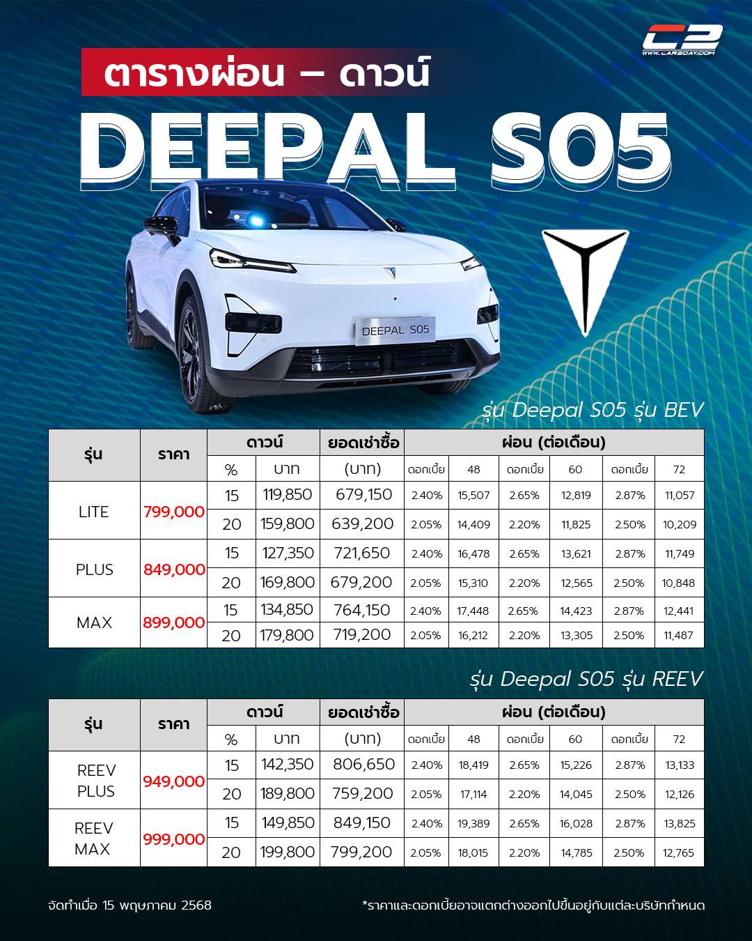 Deepal S05 BEV - REEV ตารางผ่อน – ดาวน์ ผ่อนเริ่มต้น 10,xxx บ.